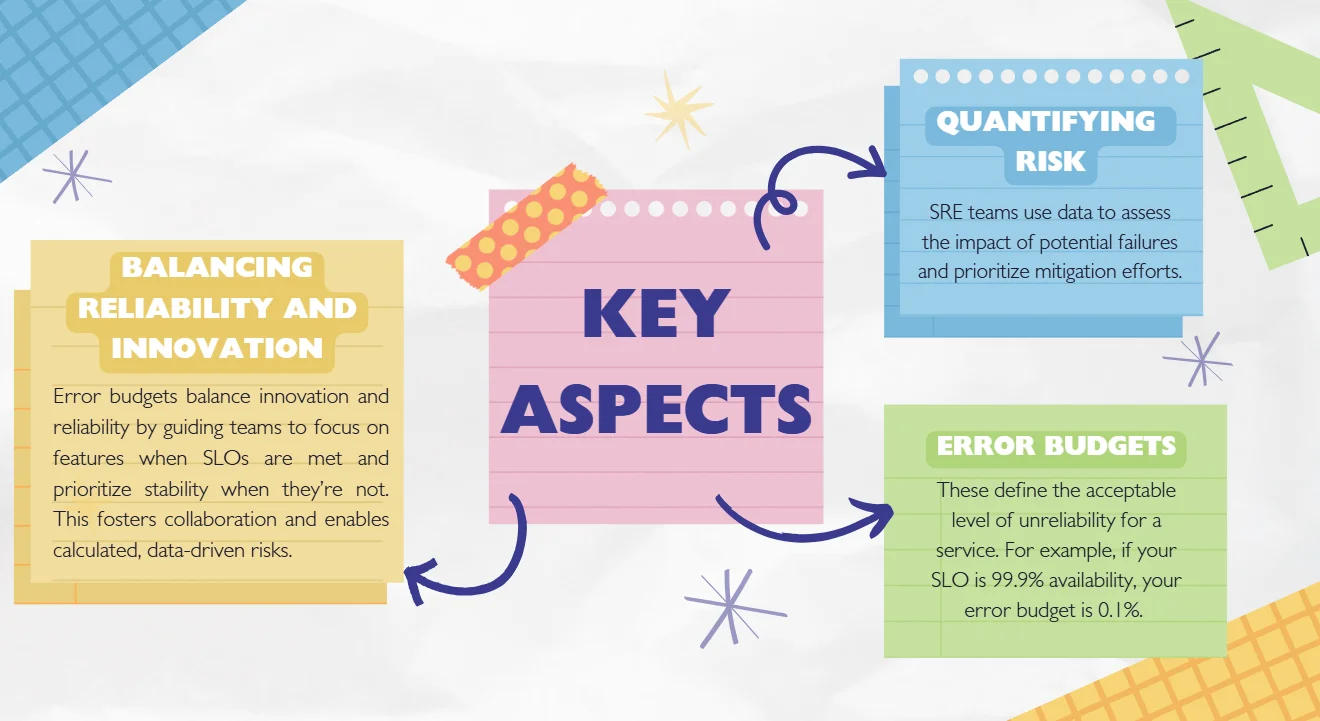 10 Essential SRE Principles for Reliable Systems | SigNoz